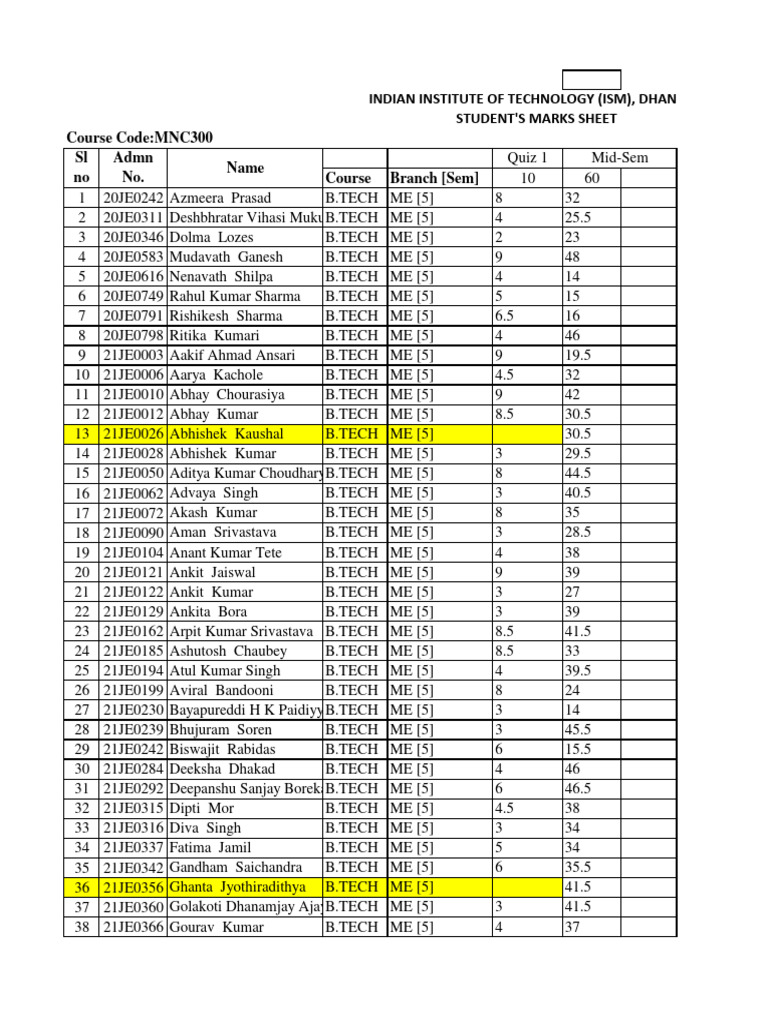 Quiz 1 and Mid-Sem Marks 169647719014.pdf64600645651e3 231005 103611 PDF | PDF