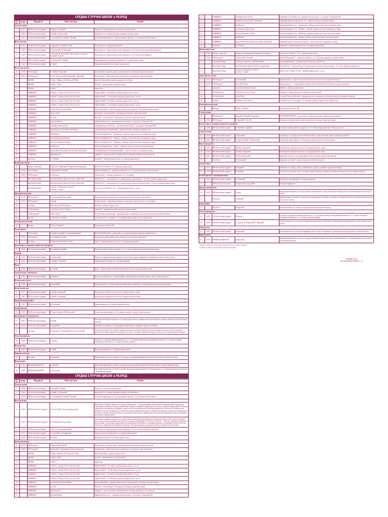 Srednja Skola 2022 2023 Drugi Dio | PDF