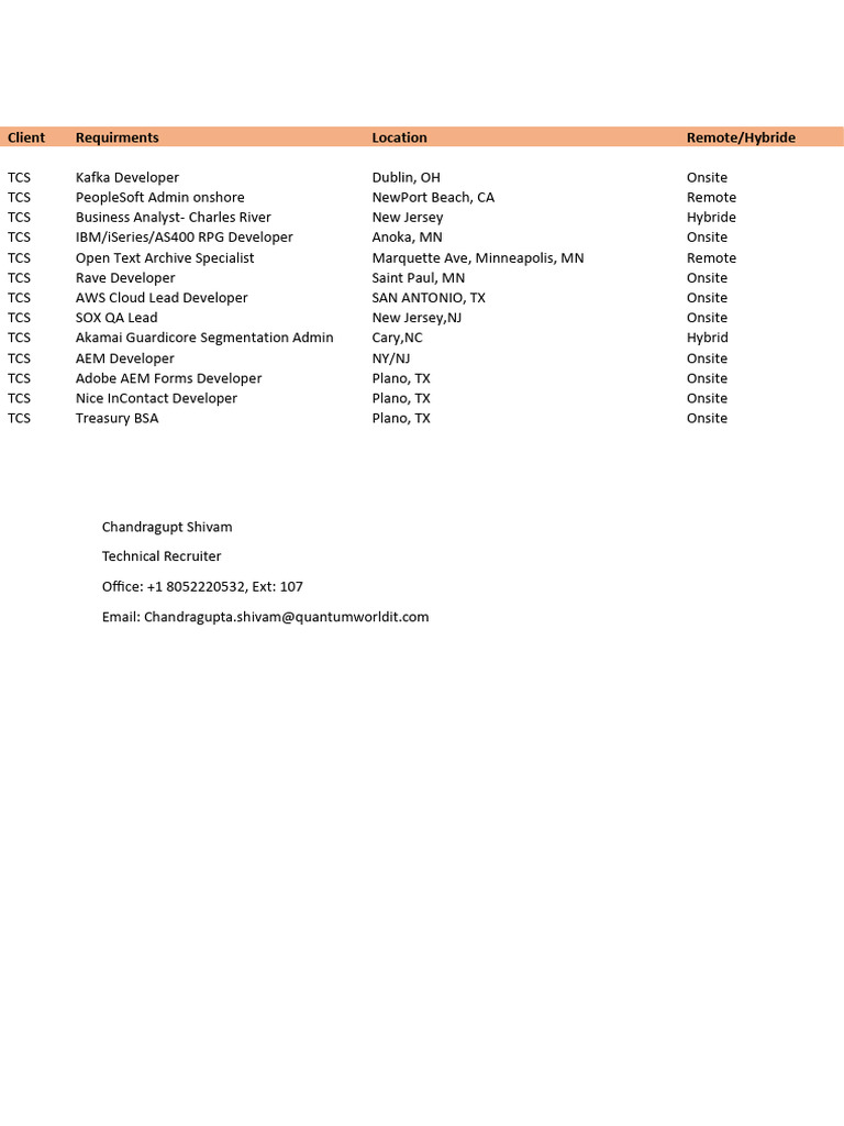 Open Requirments With TCS | PDF