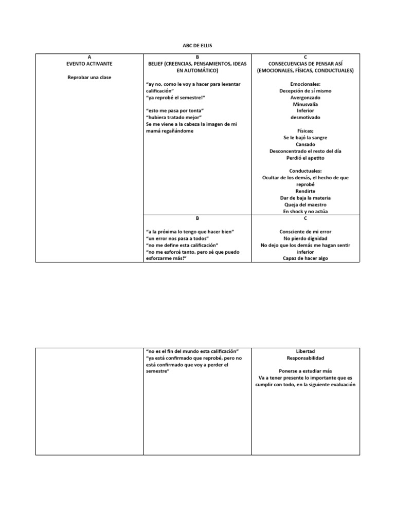 Abc de Ellis | PDF | Sicología