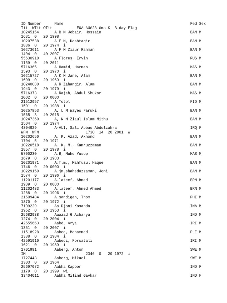 Rapid Rating List | PDF