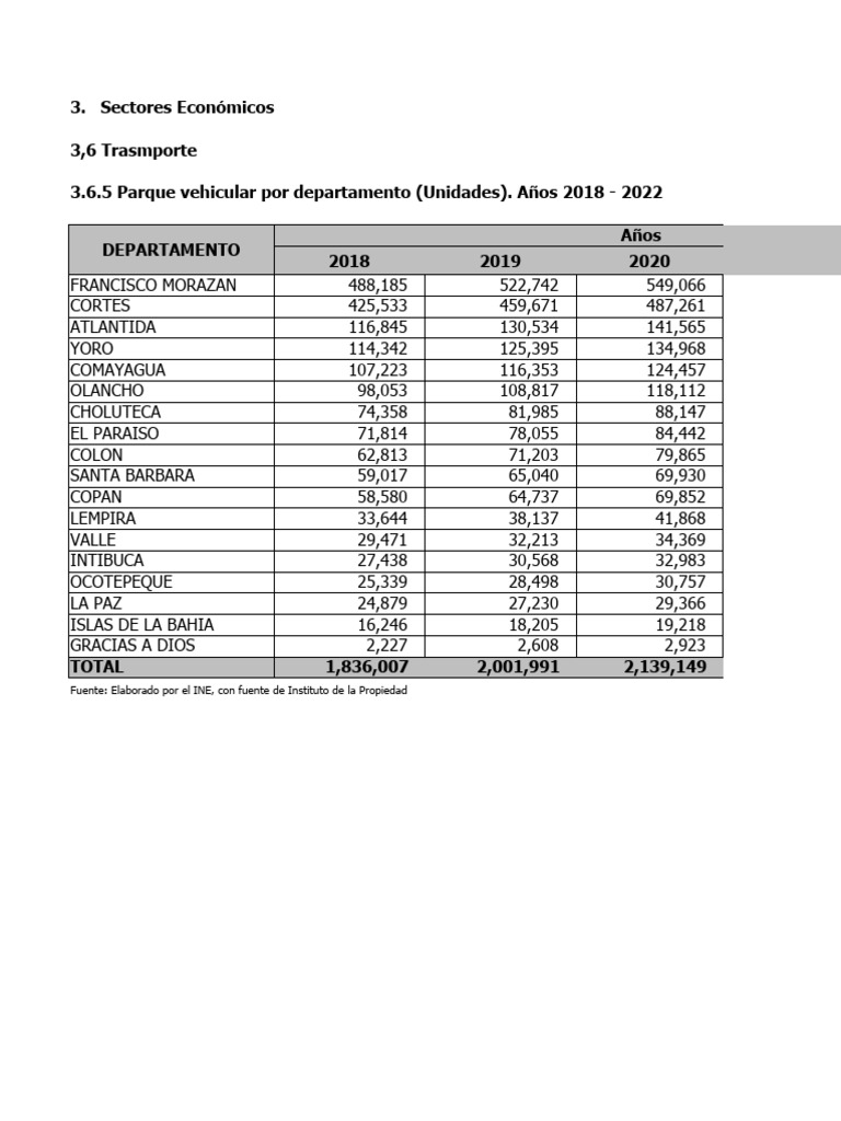 Parque Vehicular Por Departamento 2018 2022 | PDF