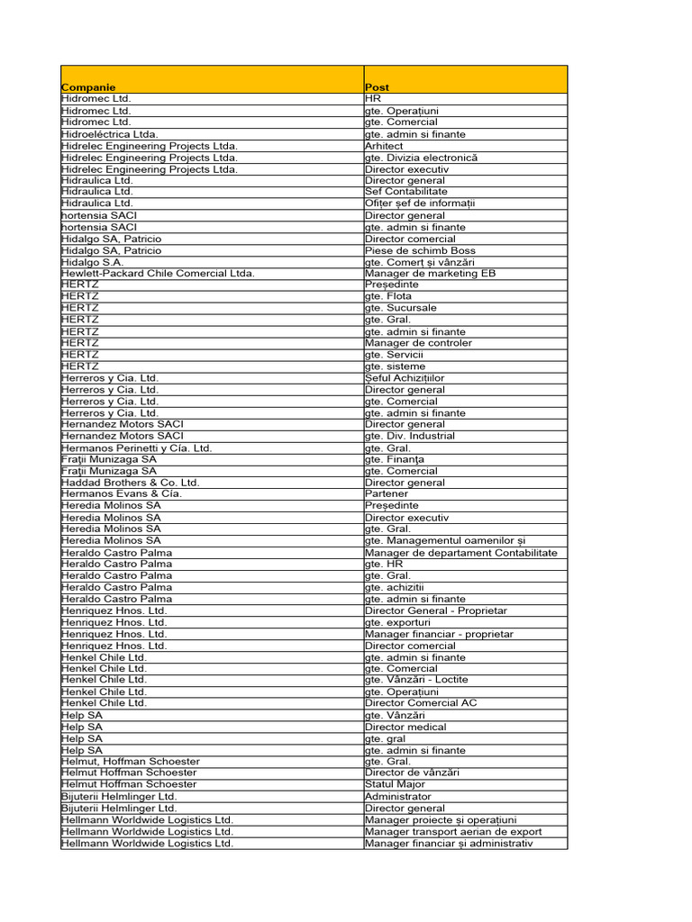 Baza de Date A Companiilor Din Chile | PDF