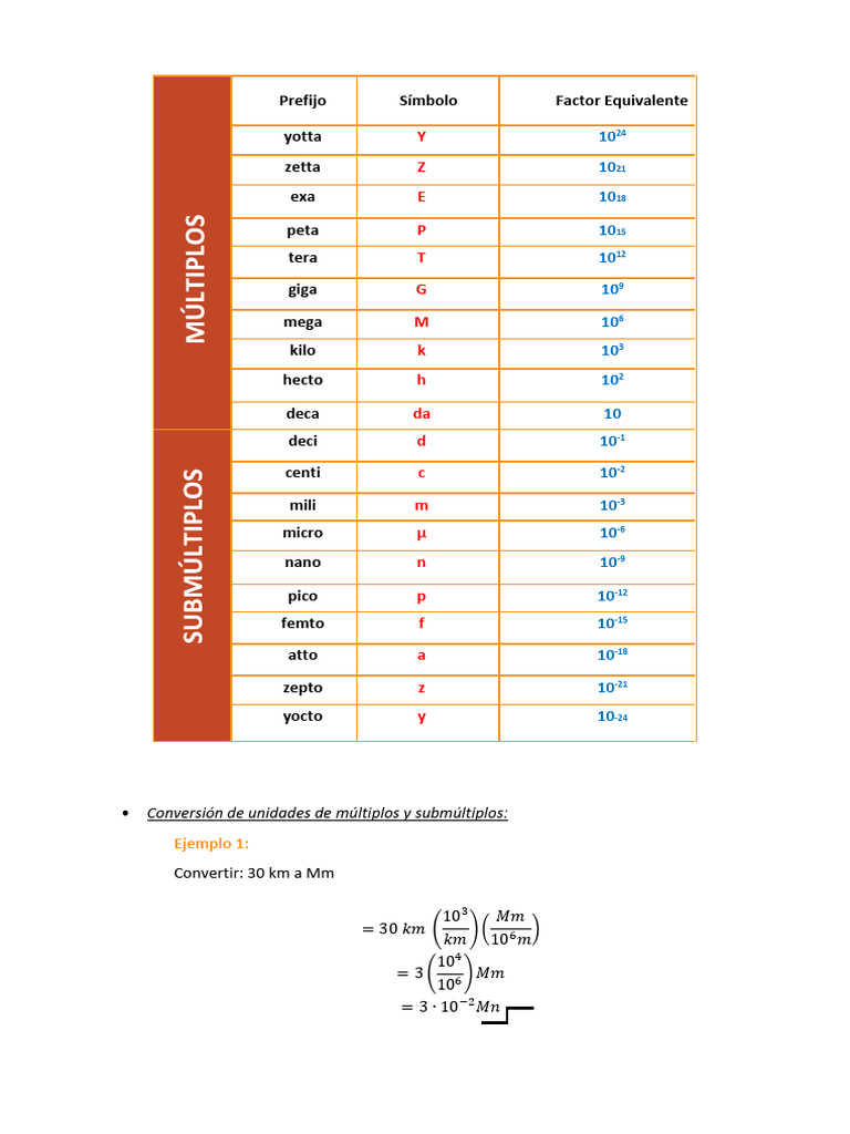 Prefijos en El Sistema Internacional (S.i.) | PDF