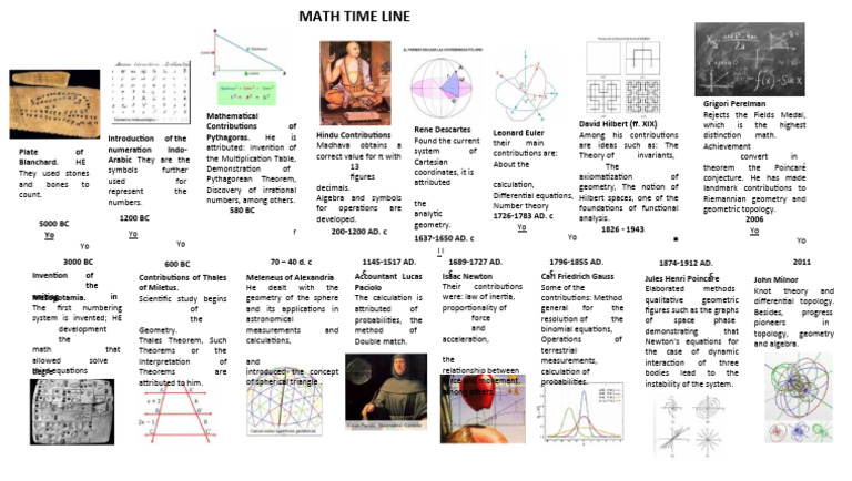 Mathematics Time Line | PDF | Geometry | Mathematics