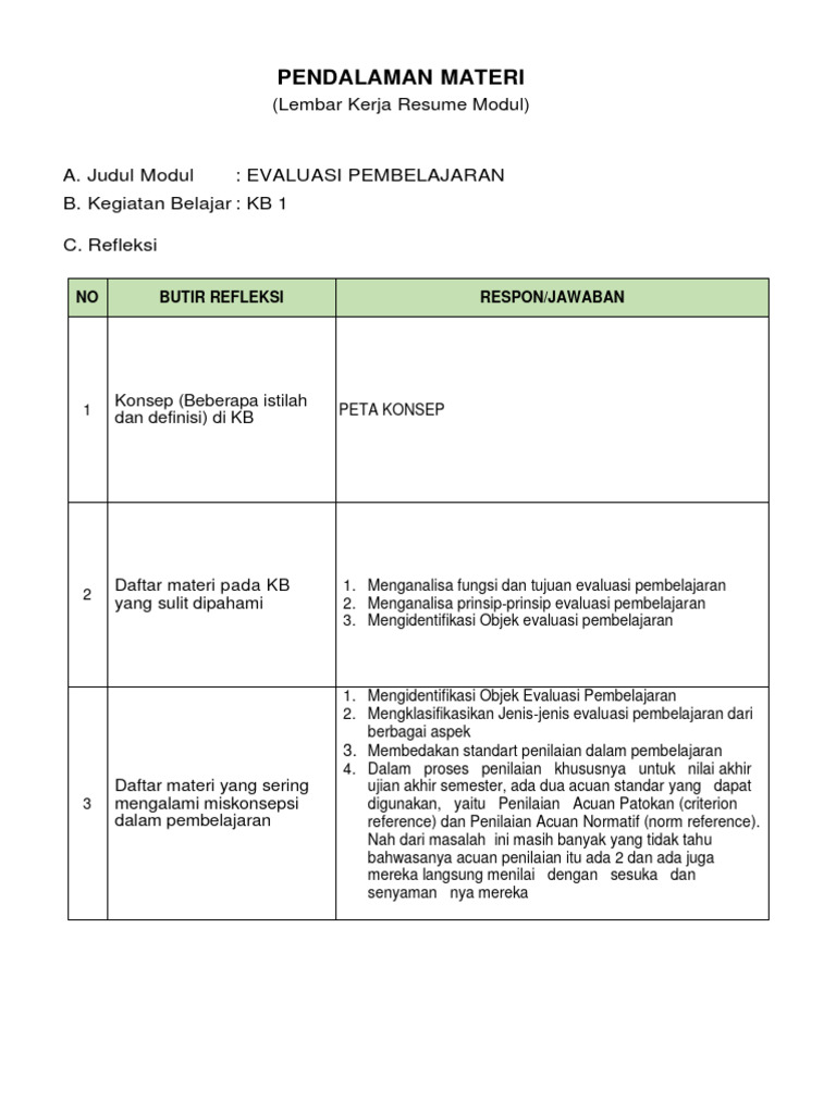 LK - RESUME PENDALAMAN MATERI EP KB 1-Digabungkan | PDF