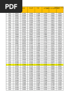Chart 10 Discounting and Compounding Tables | PDF | Discounting ...