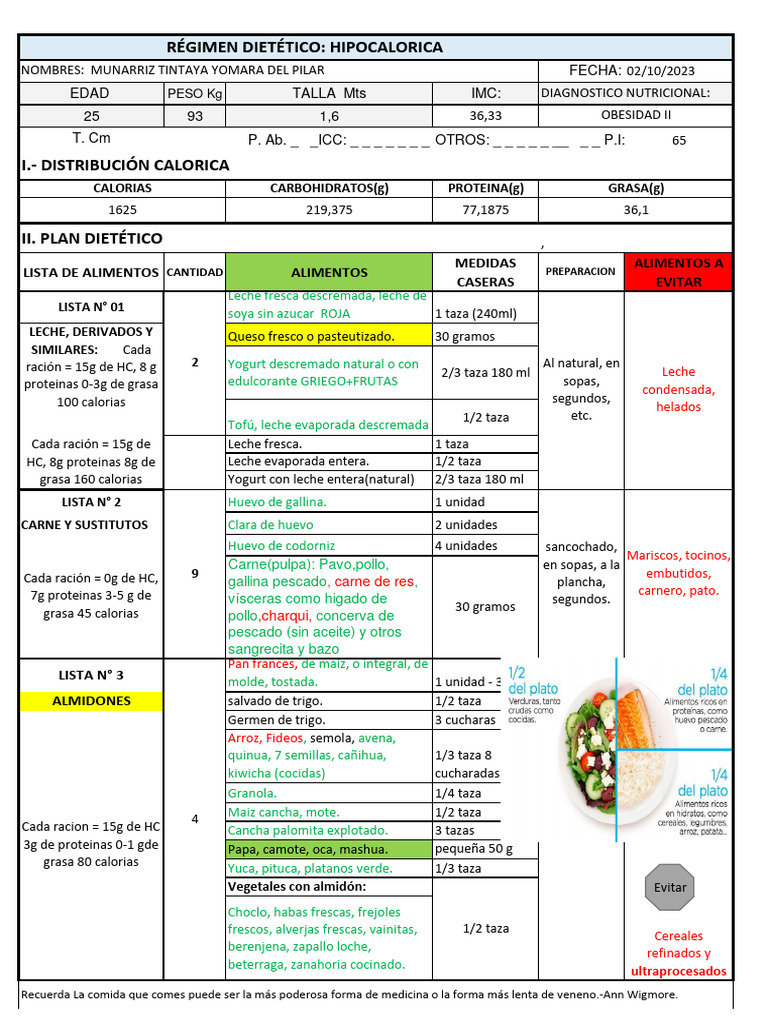 Plan Dietético para Obesidad II | PDF | Leche | Nutrición