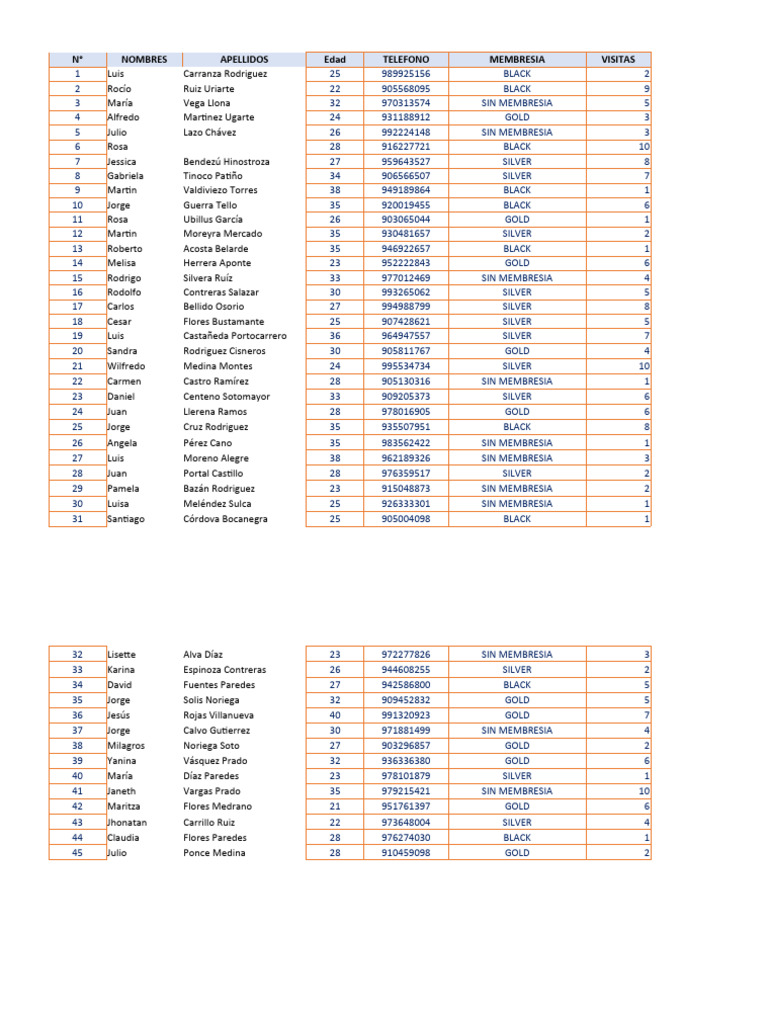 9-1 Listas y Subtotales | PDF