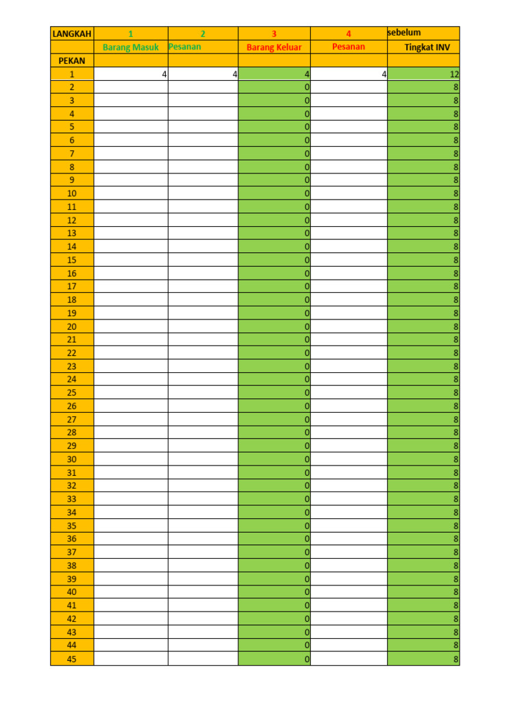 Beer Game Spreadsheet Otomatis Penuh DIPERBAIKI Rev-1 Excel | PDF