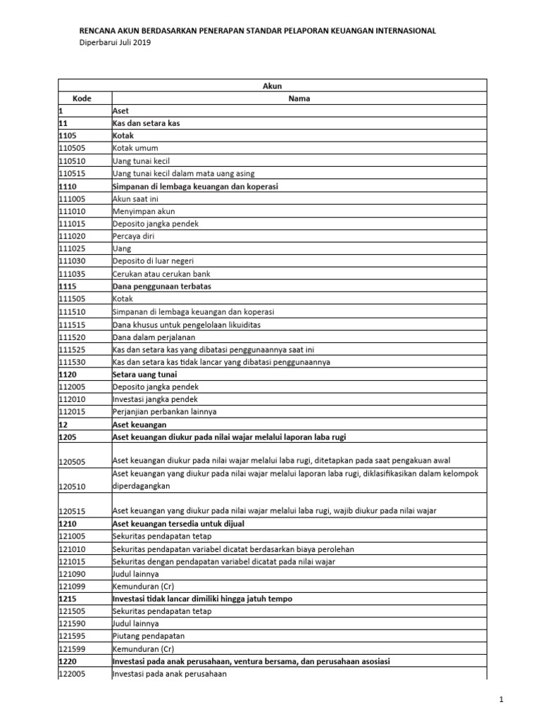Puc Di Bawah Ifrs 2019 | PDF