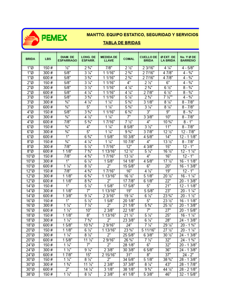 Tabla Bridas - Comales - APZ 2 | PDF