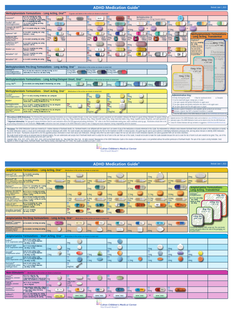 Adhd Med Guide 061023 | PDF