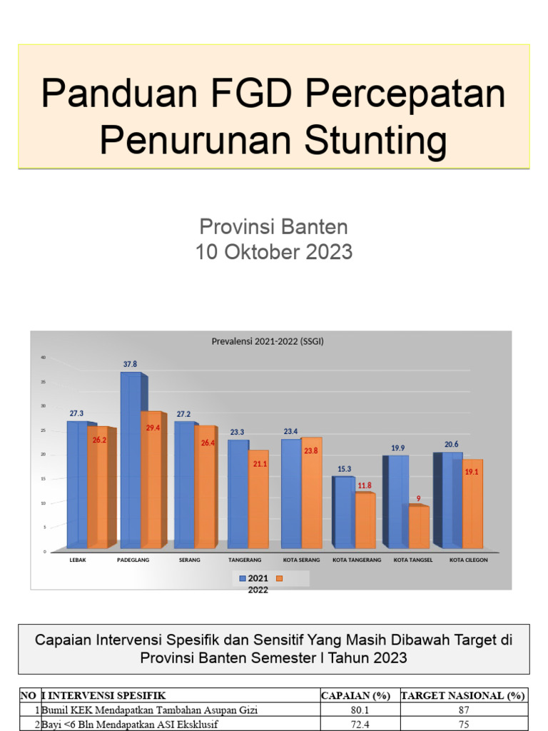Panduan FGD ET Banten, 10 Oktober 2023 | PDF