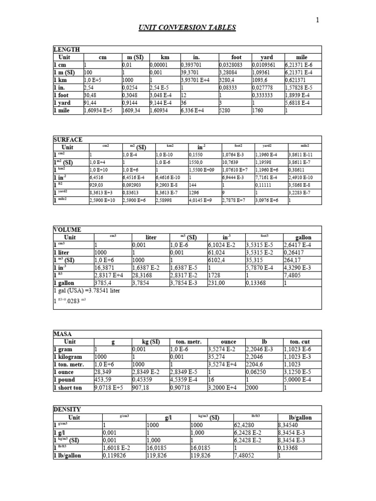 Unit Conversion Tables PDF | Download Free PDF | Heat Capacity | Physics
