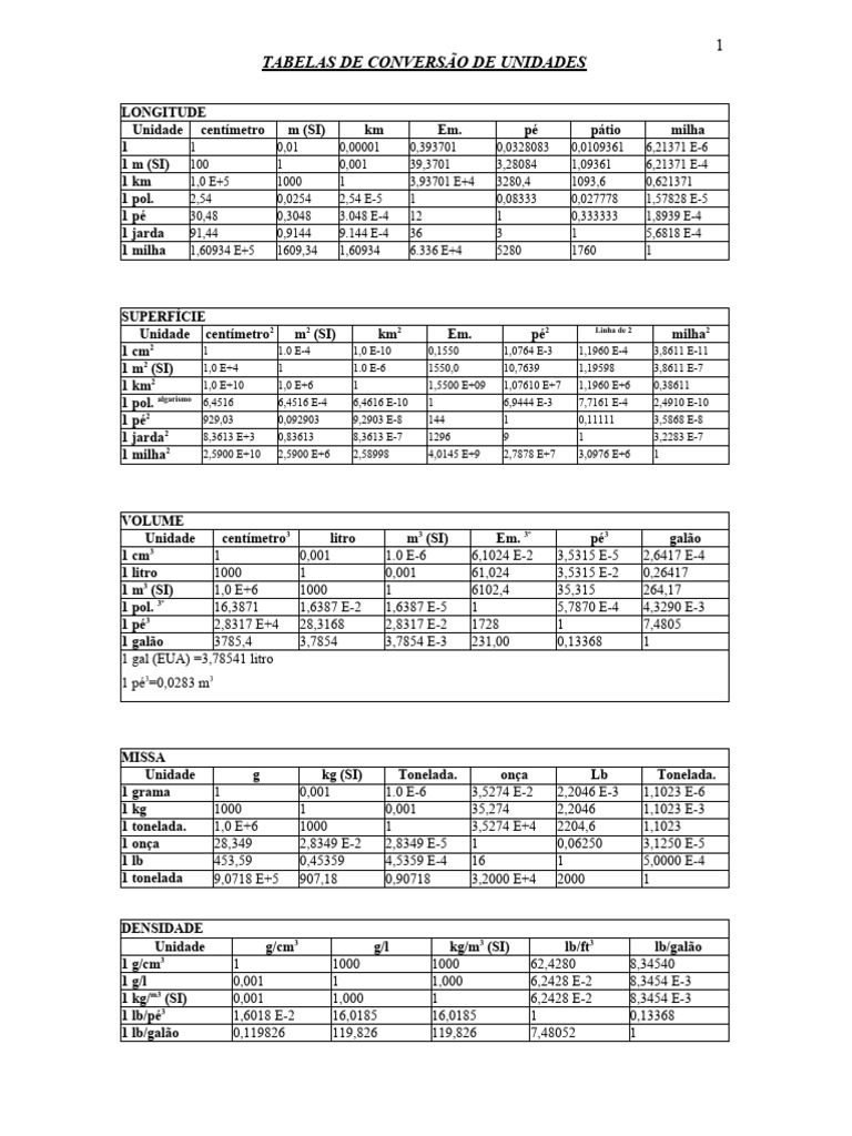 Tabelas de Conversão de Unidades PDF | PDF | Química Física | Física ...