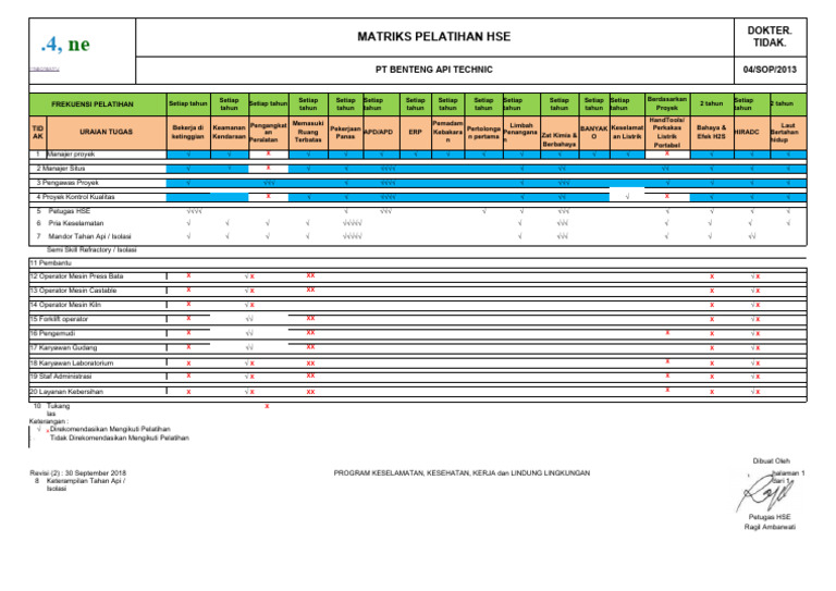 Matriks Pelatihan HSE | PDF | Building Technology | Business Process
