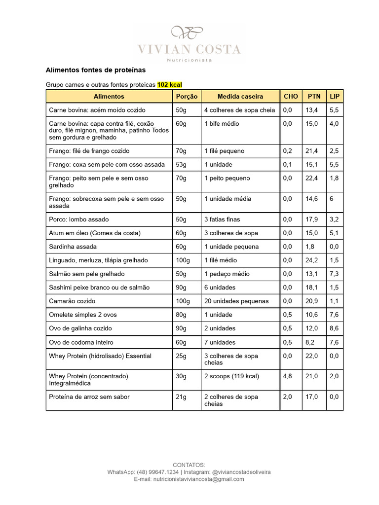 Lista Das Proteínas | PDF | Carne | Alimentos