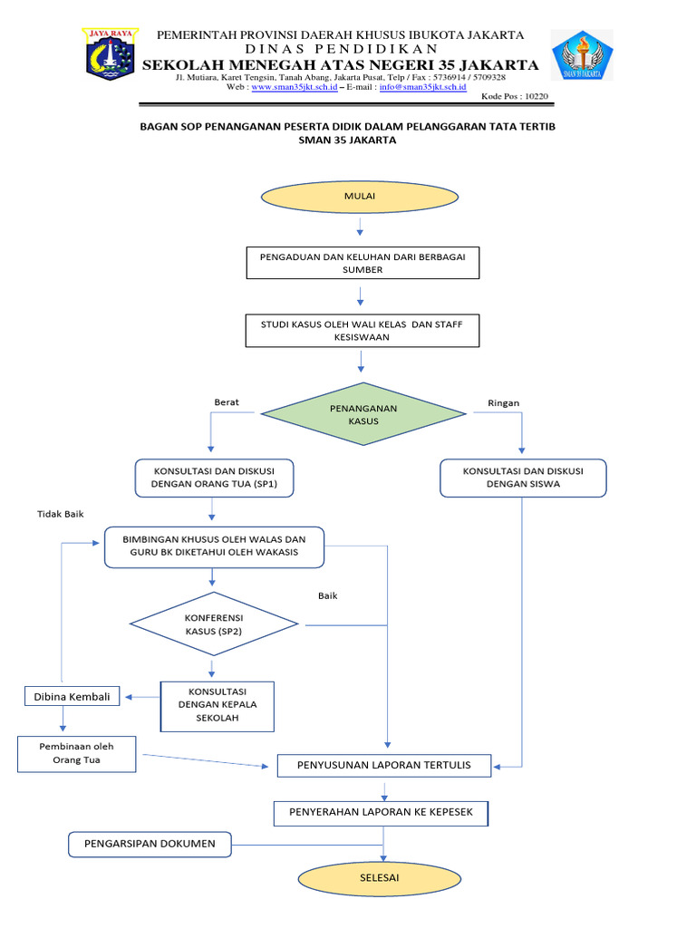 Bagan Sop Penanganan Peserta Didik Pelanggaran Tatib Sman 35 | PDF