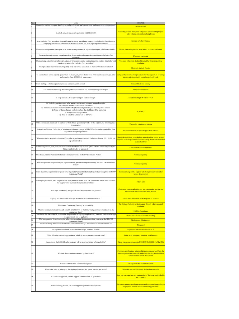 Sercop Answers | PDF | Finance & Money Management