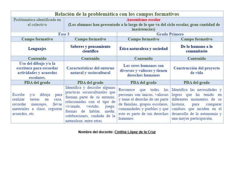 Relación de La Problemática Con Los Campos Formativos Fase 3 Primero | PDF