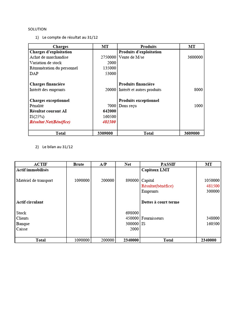 Bilan comptable simplifié 2023 | PDF