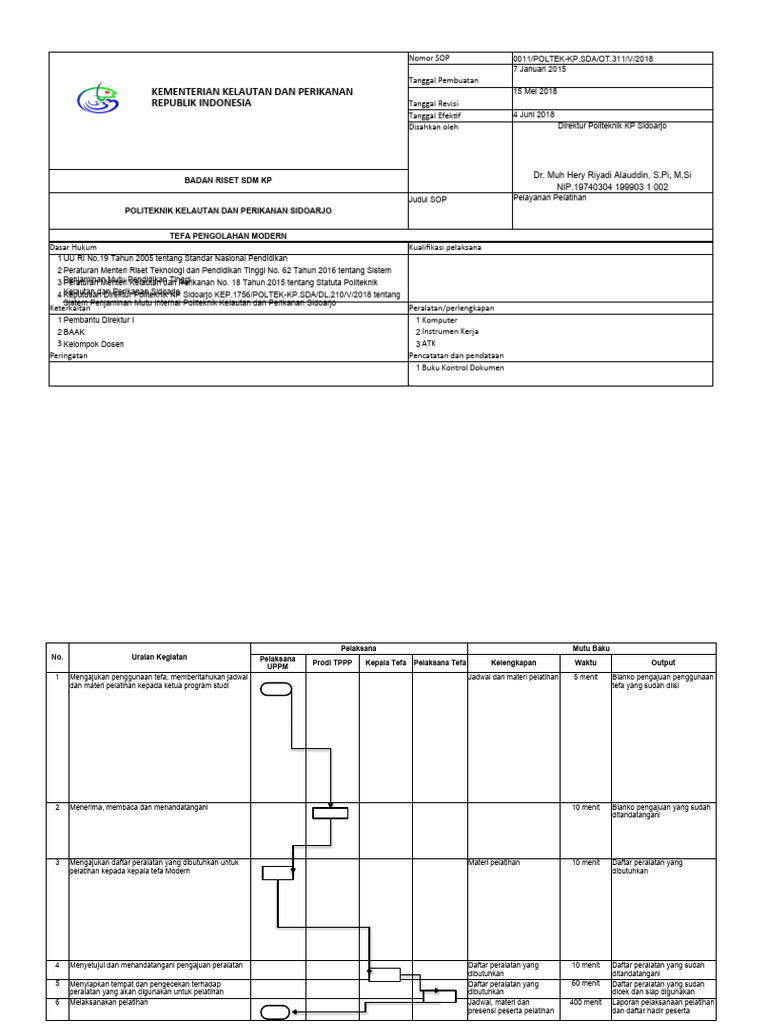 Sop Tefa Modern Pelatihan | PDF