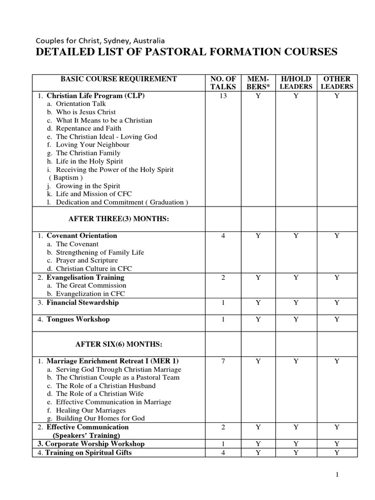 CFC Formation Courses Outline | PDF