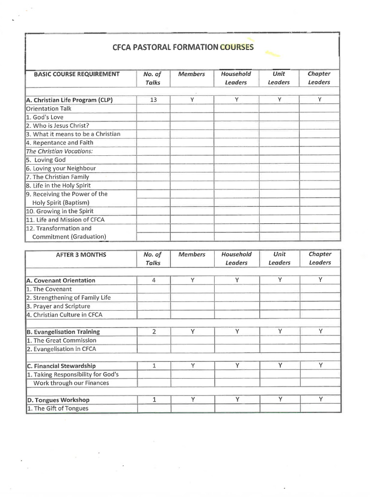 CFCA Pastoral Formation Teachings | PDF