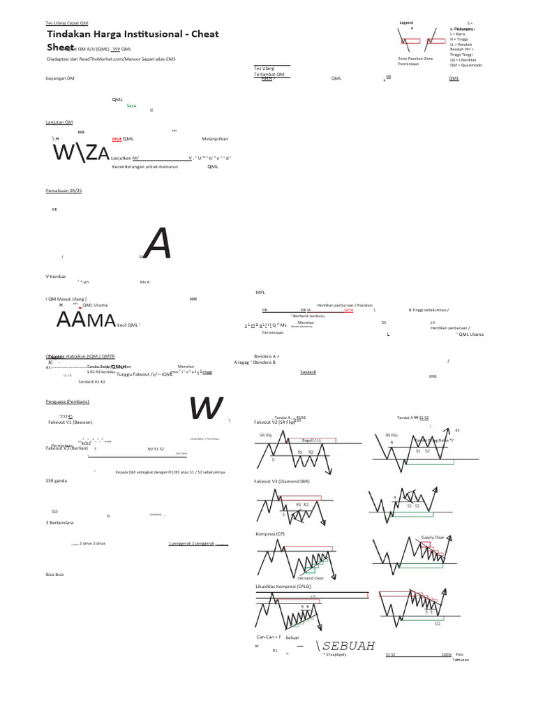 Lembar Contekan Forex | PDF