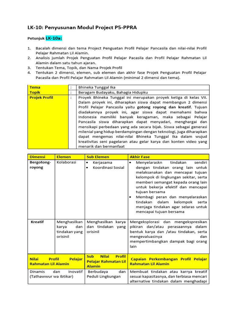 Menyusun Modul P5 Ppra Pdf