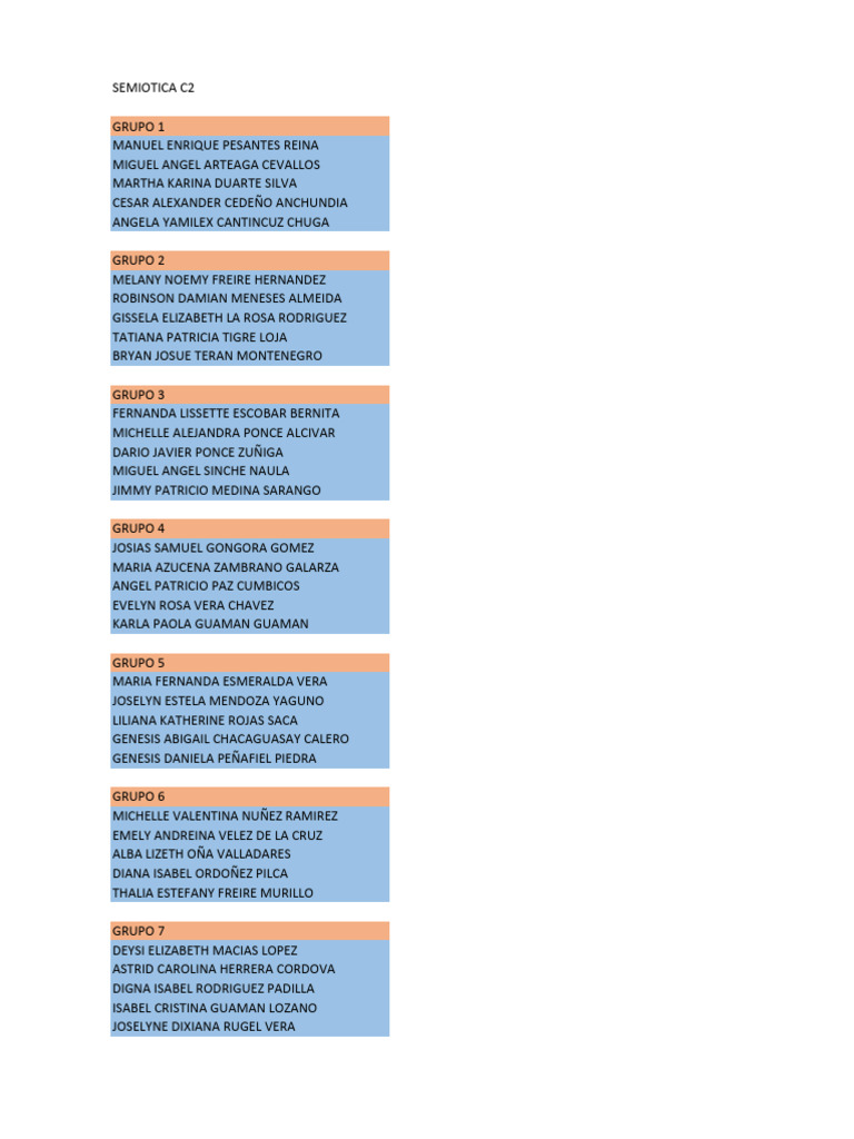 Lista de Grupos de Semiótica C2 | PDF