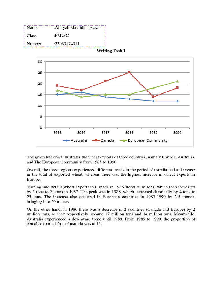 Wheat Exports Task - PM23C - Ainiyah Maulidina - 011 | PDF | Travel