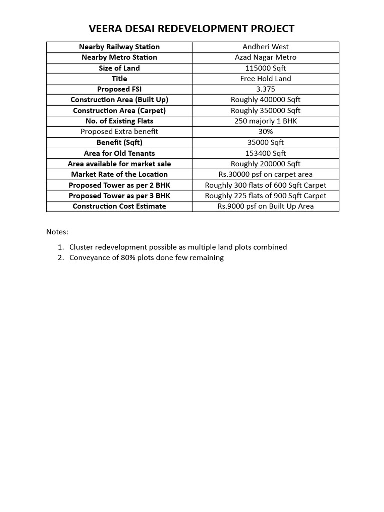 Veera Desai Redevelopment Project | PDF
