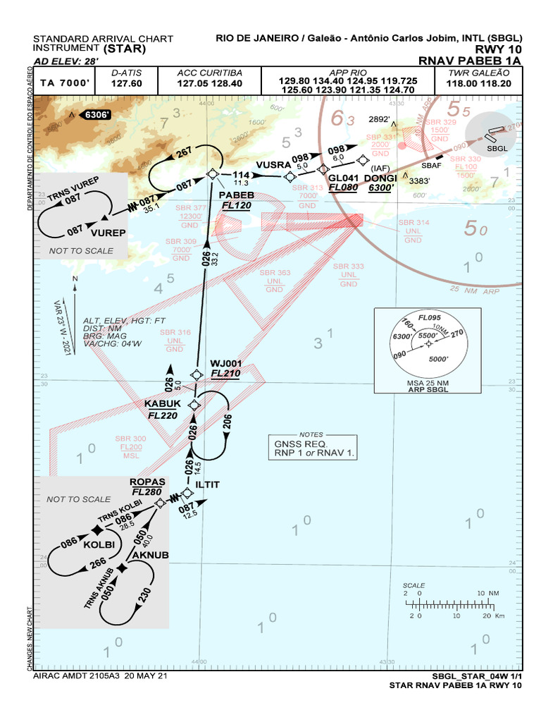 Aviation Chart for Pilots | PDF