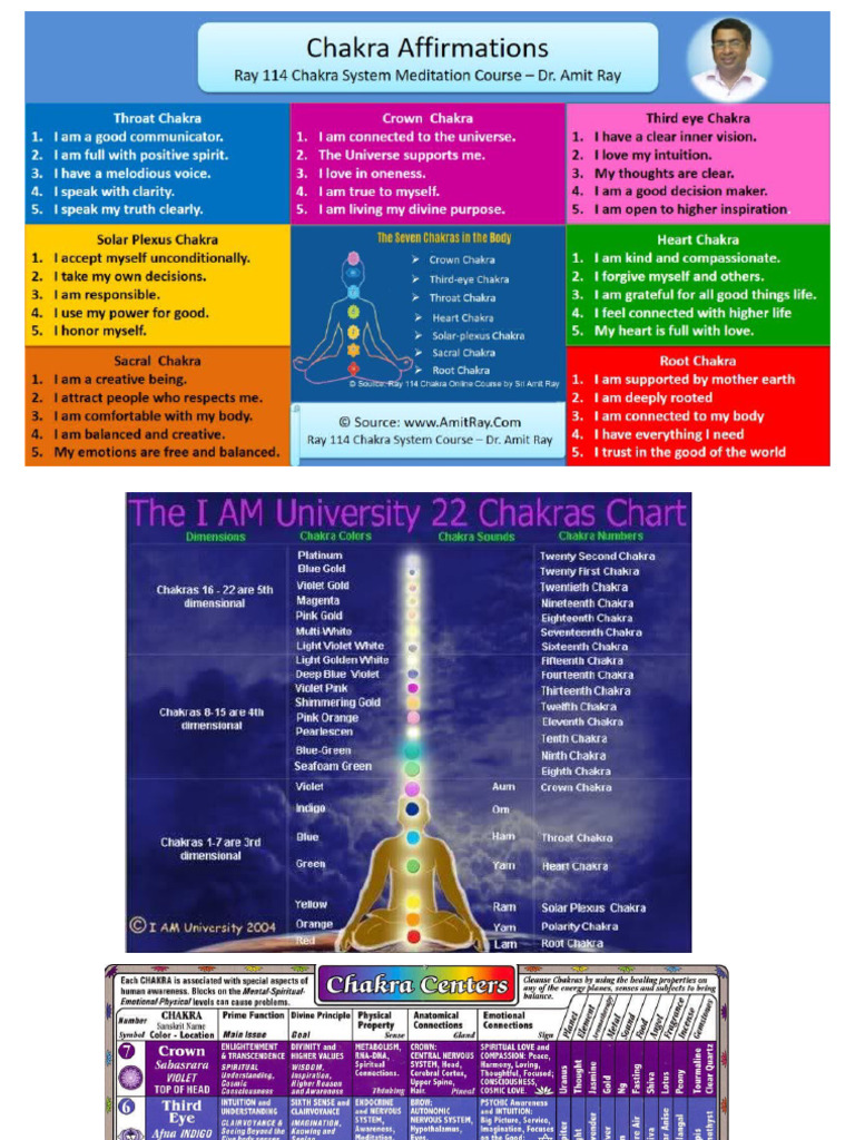 Chakras | PDF