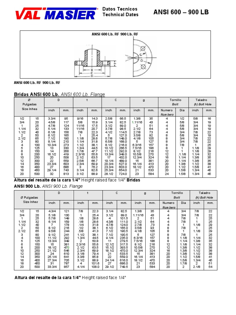 1-45 Tablas y Normas Bridas ANSI 600-900LB | PDF