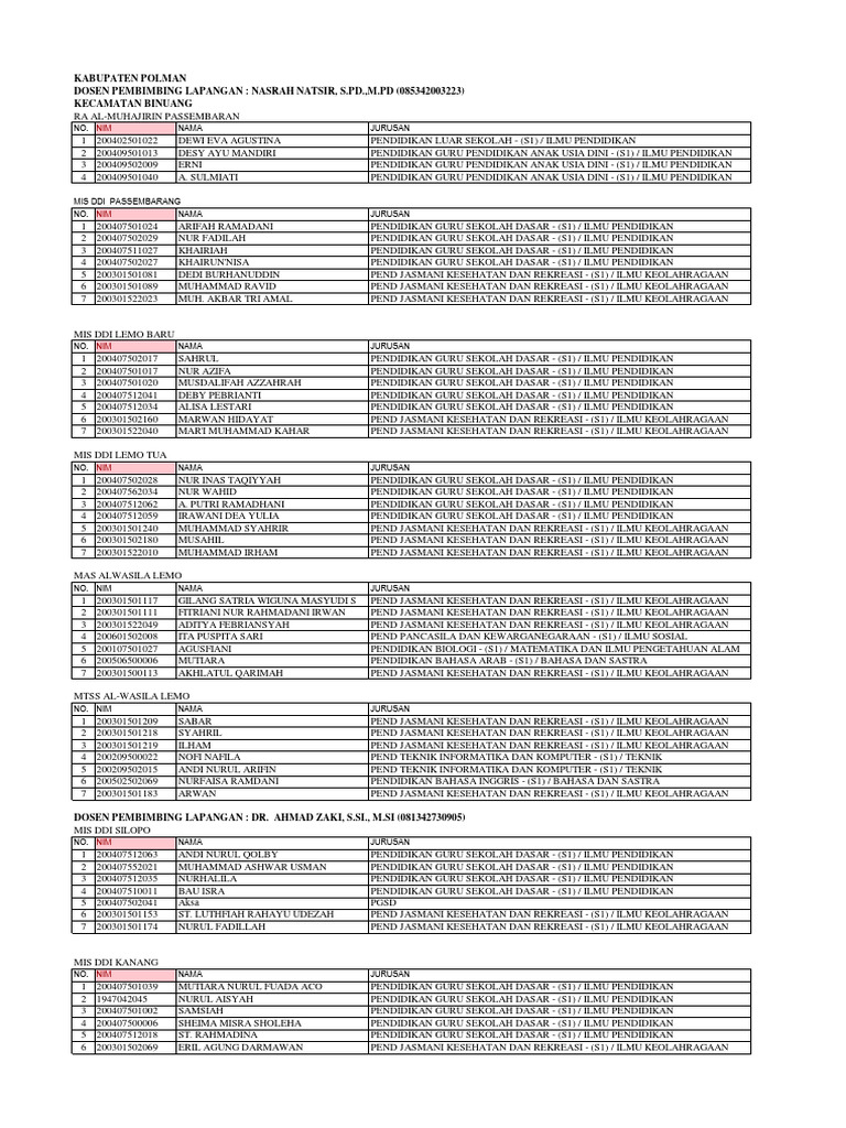 Kabuapten Polman Terpadu | PDF | Olahraga & Rekreasi