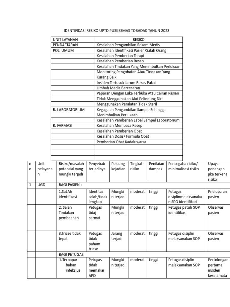 Identifikasi Resiko Uptd Puskesmas Tobadak Tahun 2023 | PDF