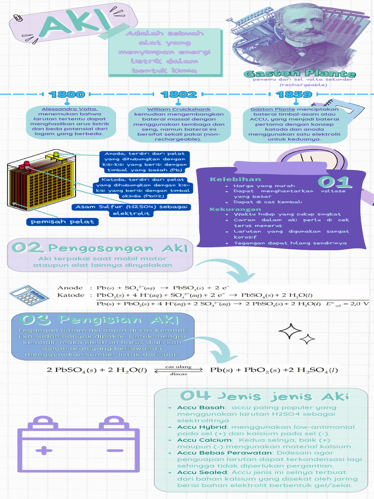 Tugas Infografis Aki | PDF