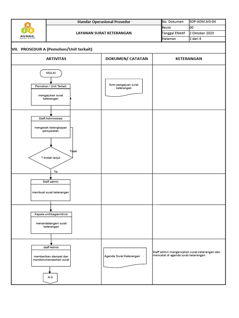 Sop Adm Ais 04 - Prosedur Layanan Surat Keterangan | PDF