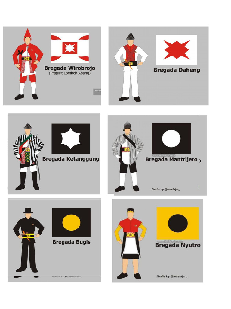 Bendera Bregada | PDF