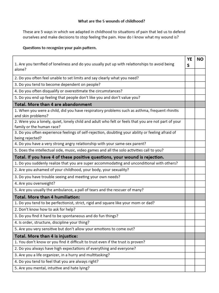 Wounds Questionnaire | PDF | Psychology | Behavioural Sciences