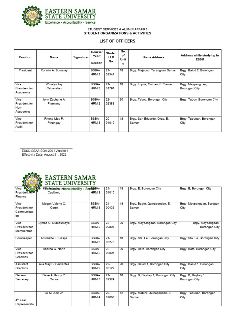 Officers of Chartered Student Org. | PDF