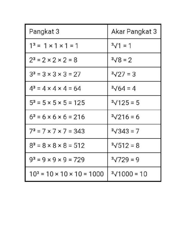 akar-pangkat-3-pdf