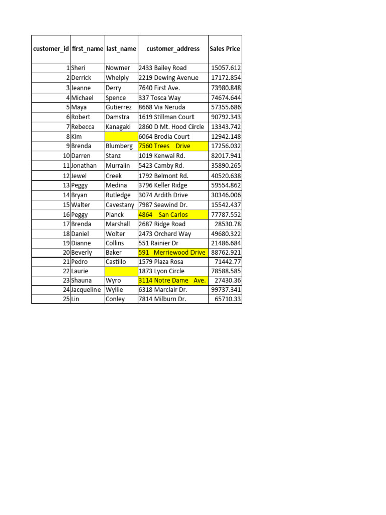 Batch 5 Excel Assignment 1 Solution | PDF
