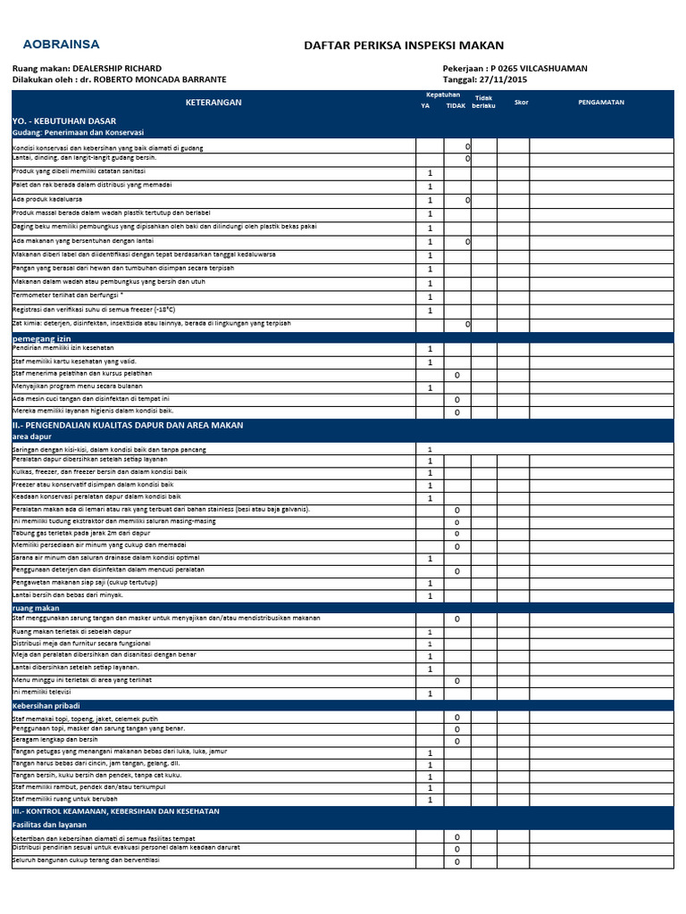 Format Inspeksi Ruang Makan | PDF