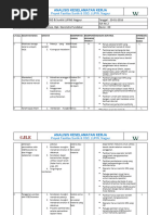 Contoh Form JSA | PDF