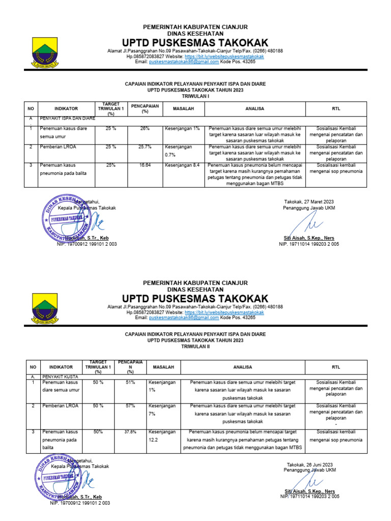 Sasaran Indikator Ispa Diare 2023 | PDF