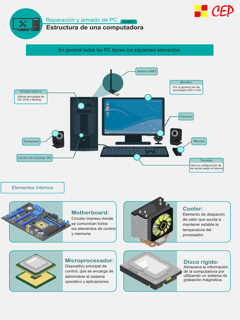 Clase 1 3 - Estructura de Una Computadora | PDF | Hardware de la ...